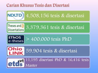 Penggunaan internet sebagai medium pencarian bahan rujukan | PPT