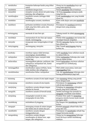 Penggunaan kata yang tepat | DOC