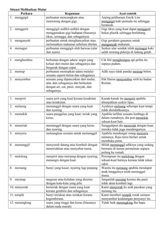 Penggunaan kata yang tepat | DOC
