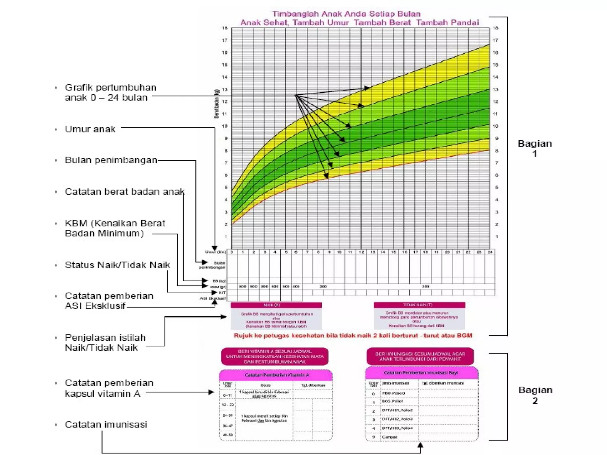 Penggunaan KMS | PPT