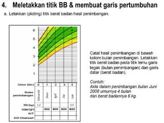 Penggunaan kms | PPT
