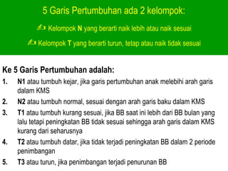 Penggunaan kms | PPT