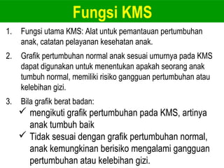 Penggunaan kms | PPT