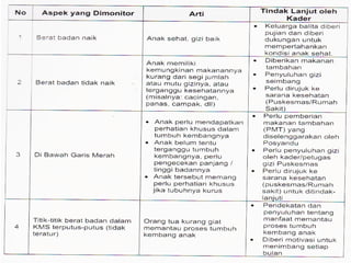 Penggunaan kms | PPT