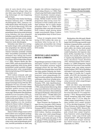 Penggunaan lahan kering di das limboto sept 2011 | PDF