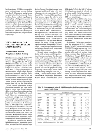 Penggunaan lahan kering di das limboto sept 2011 | PDF