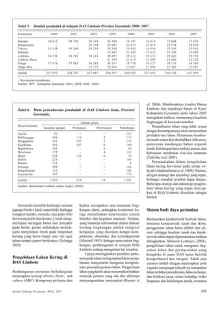 Penggunaan lahan kering di das limboto sept 2011 | PDF