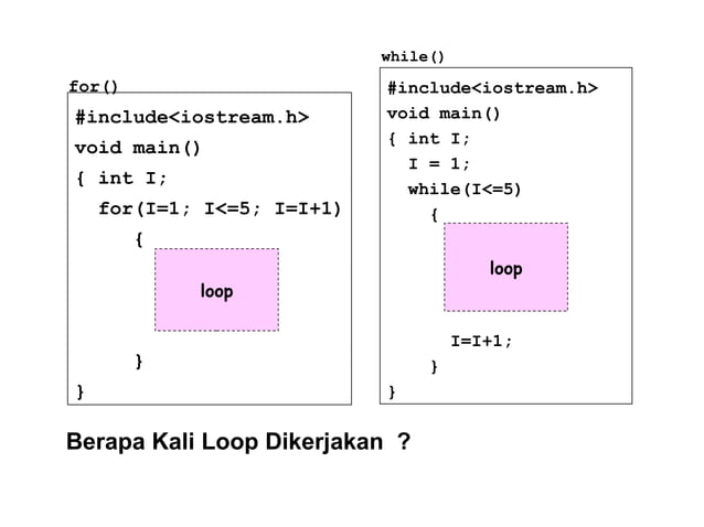 Penggunaan loop sebagai kerangka dasar algoritma | PPT