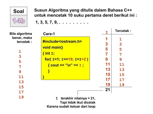 Penggunaan loop sebagai kerangka dasar algoritma | PPT