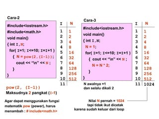 Penggunaan loop sebagai kerangka dasar algoritma | PPT