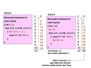 Penggunaan loop sebagai kerangka dasar algoritma | PPT