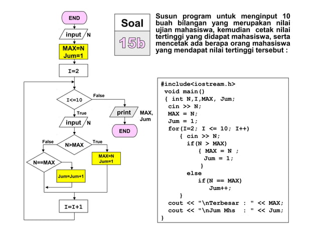 Penggunaan loop sebagai kerangka dasar algoritma