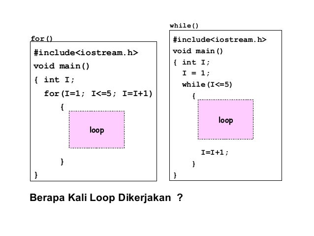 Penggunaan loop sebagai kerangka dasar algoritma