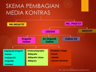 Penggunaan media kontras | PDF