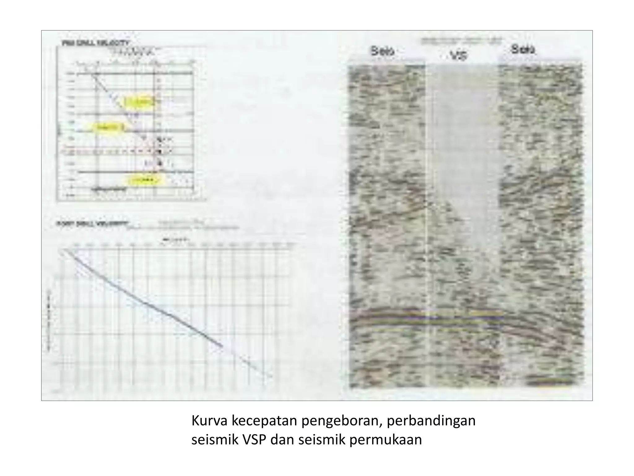 PENGGUNAAN METODE THE LOOK AHEAD VSP SURVEY” UNTUK PENCITRAAN TARGET ...