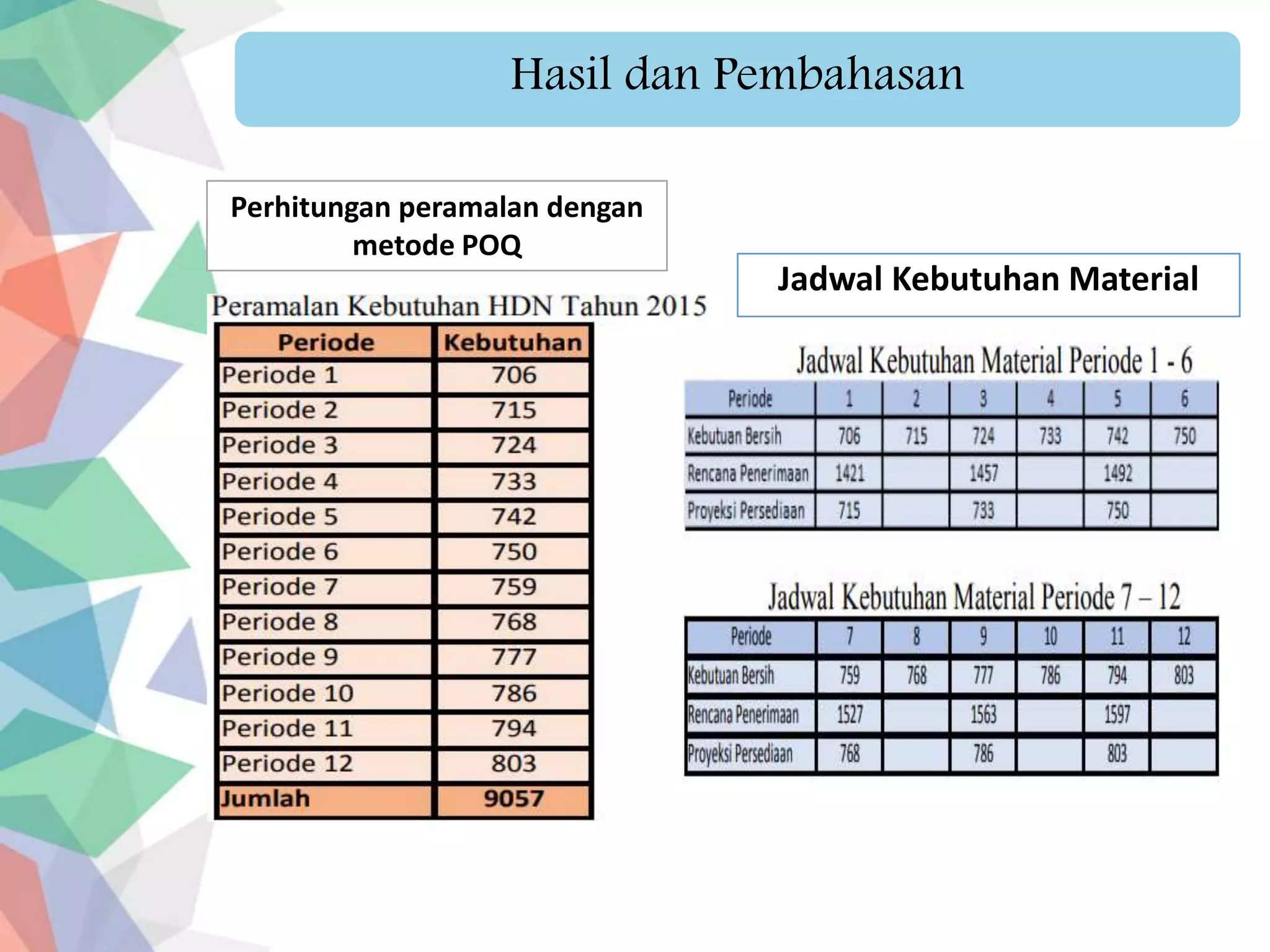 Penggunaan metode POQ dalam upaya pengendalian tingkat persediaan | PPTX