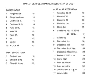 Penggunaan Obat Live Saving UGD oleh dr.Aminullah | PPT