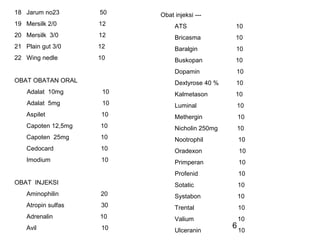 Penggunaan Obat Live Saving UGD oleh dr.Aminullah | PPT