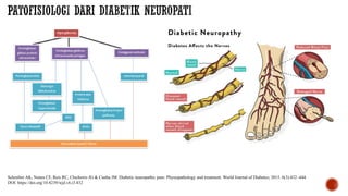 Penggunaan Obat Pada Neuropati dan Foot Ulcer Diabetik.pdf
