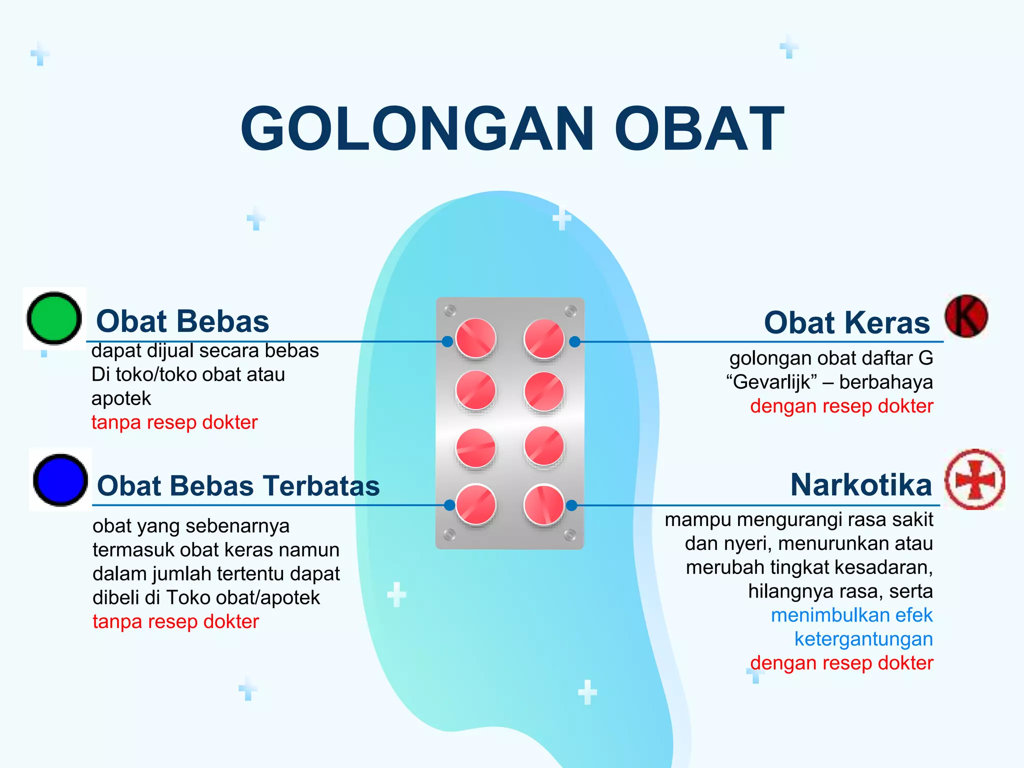 Penggunaan Obat Rasional.pptx