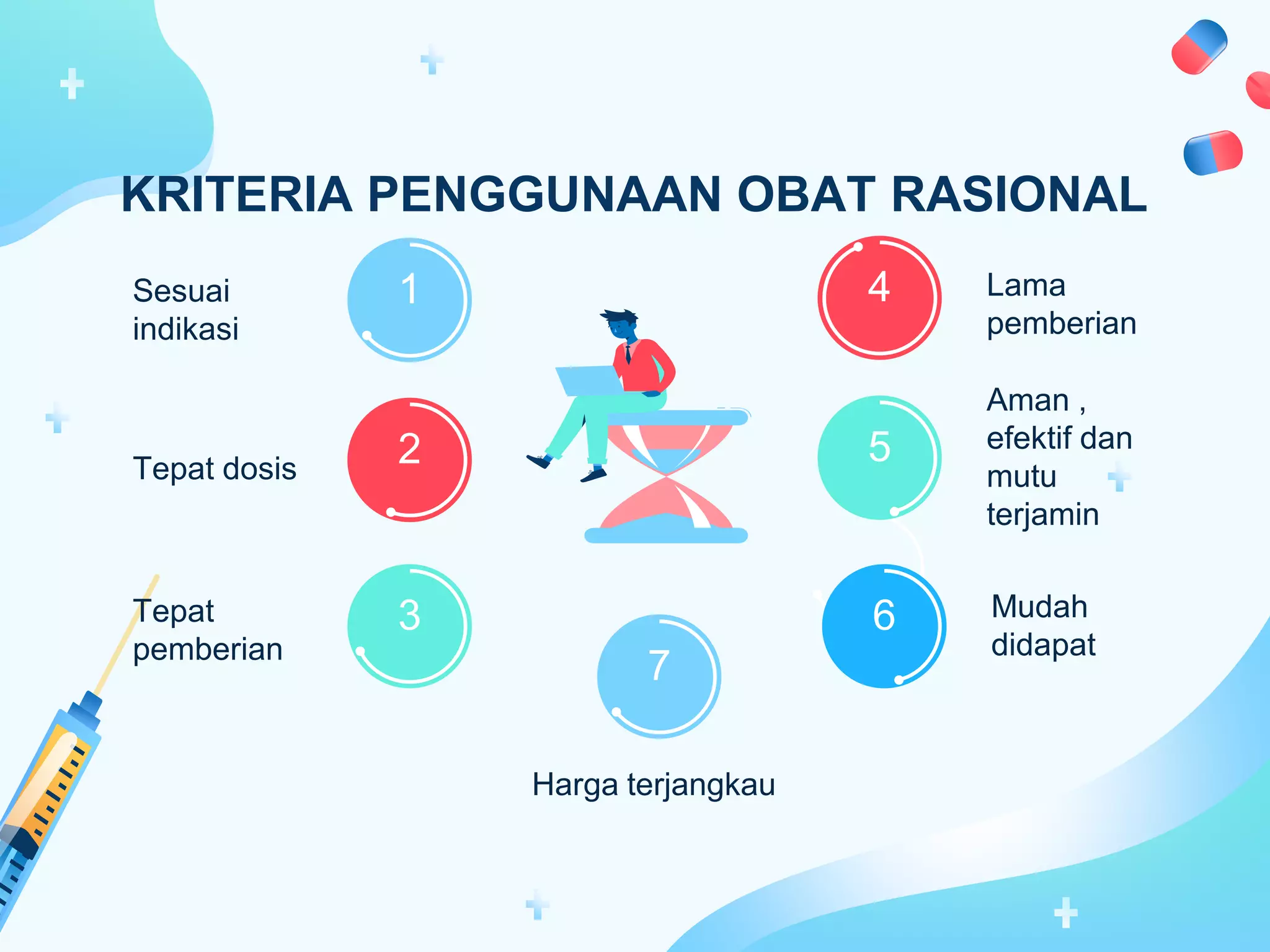 Penggunaan Obat Rasional.pptx
