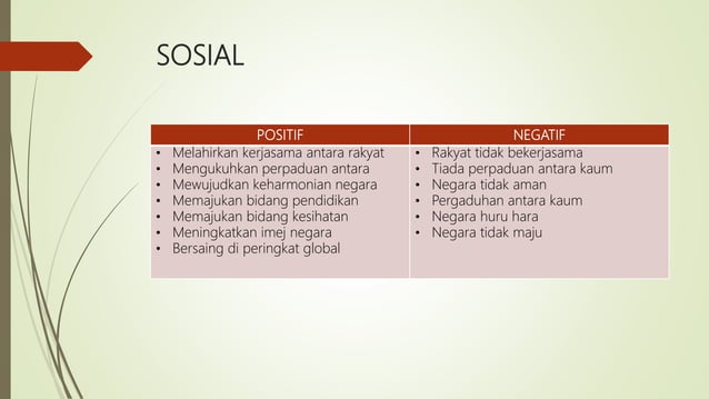 Penggunaan pes dalam soalan kbat spm (1) | PPTX