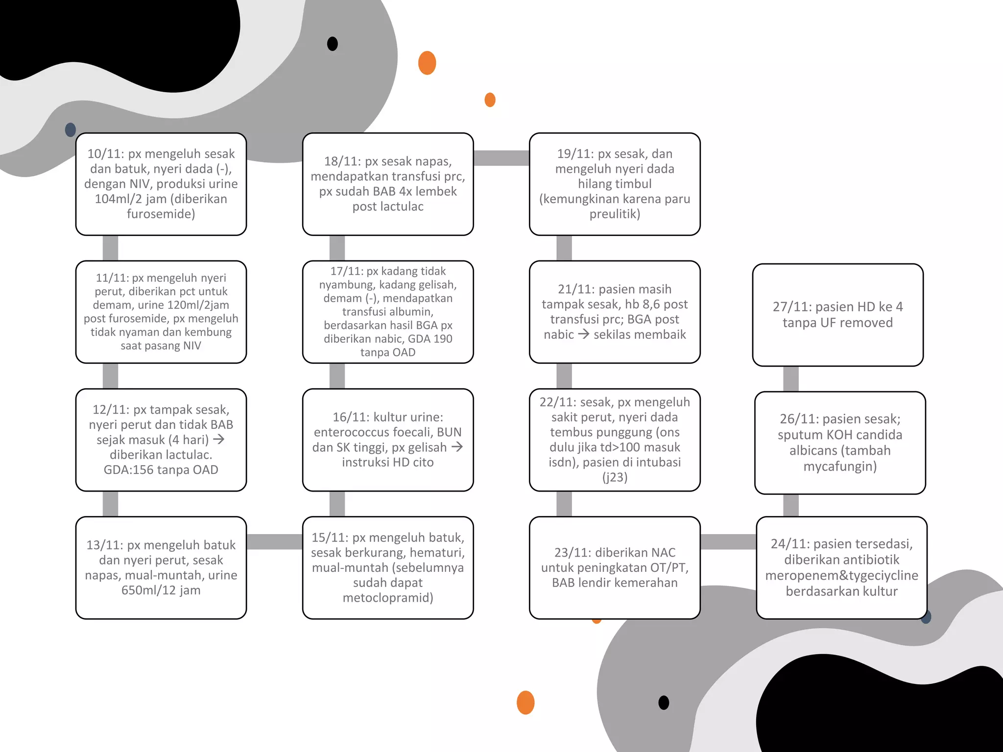 PENGGUNAAN PETA KUMAN.pptx