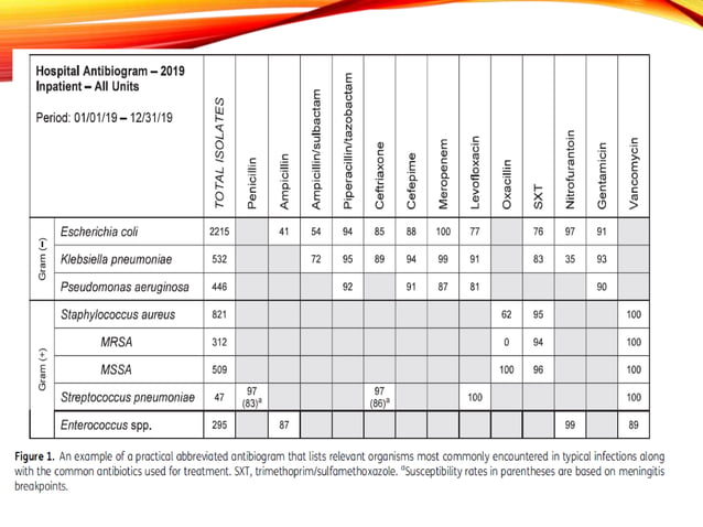 PENGGUNAAN PETA KUMAN.pptx