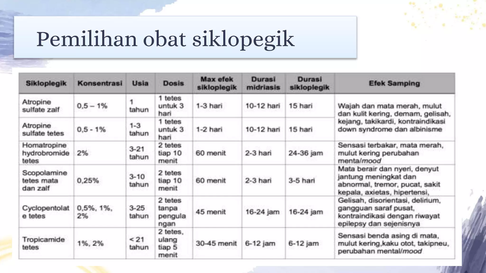 Penggunaan Refraksi Siklopegik pada kelainan refraksi anak ...