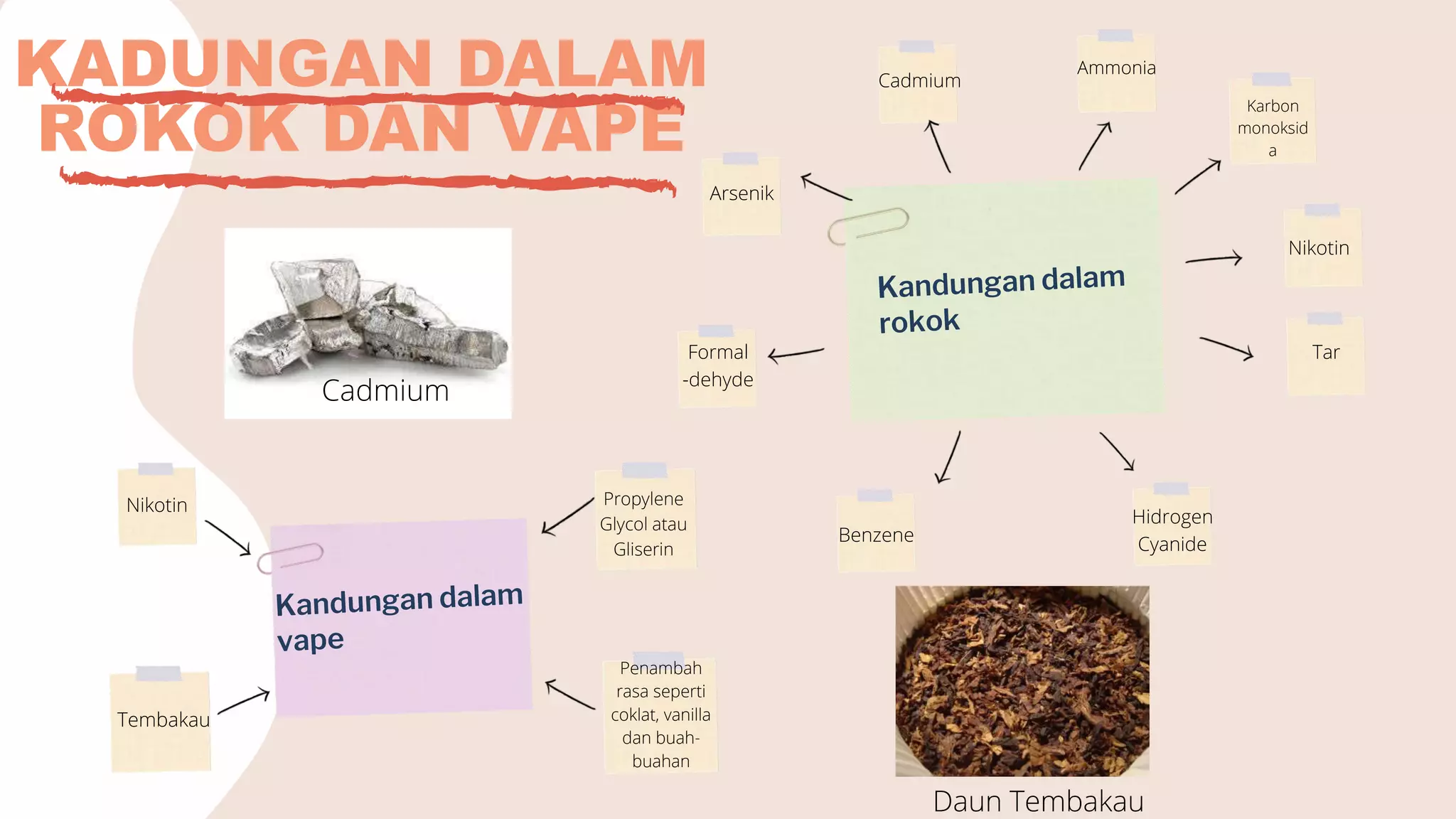Penggunaan rokok dan vape dikalangan rakyat malaysia.pdf
