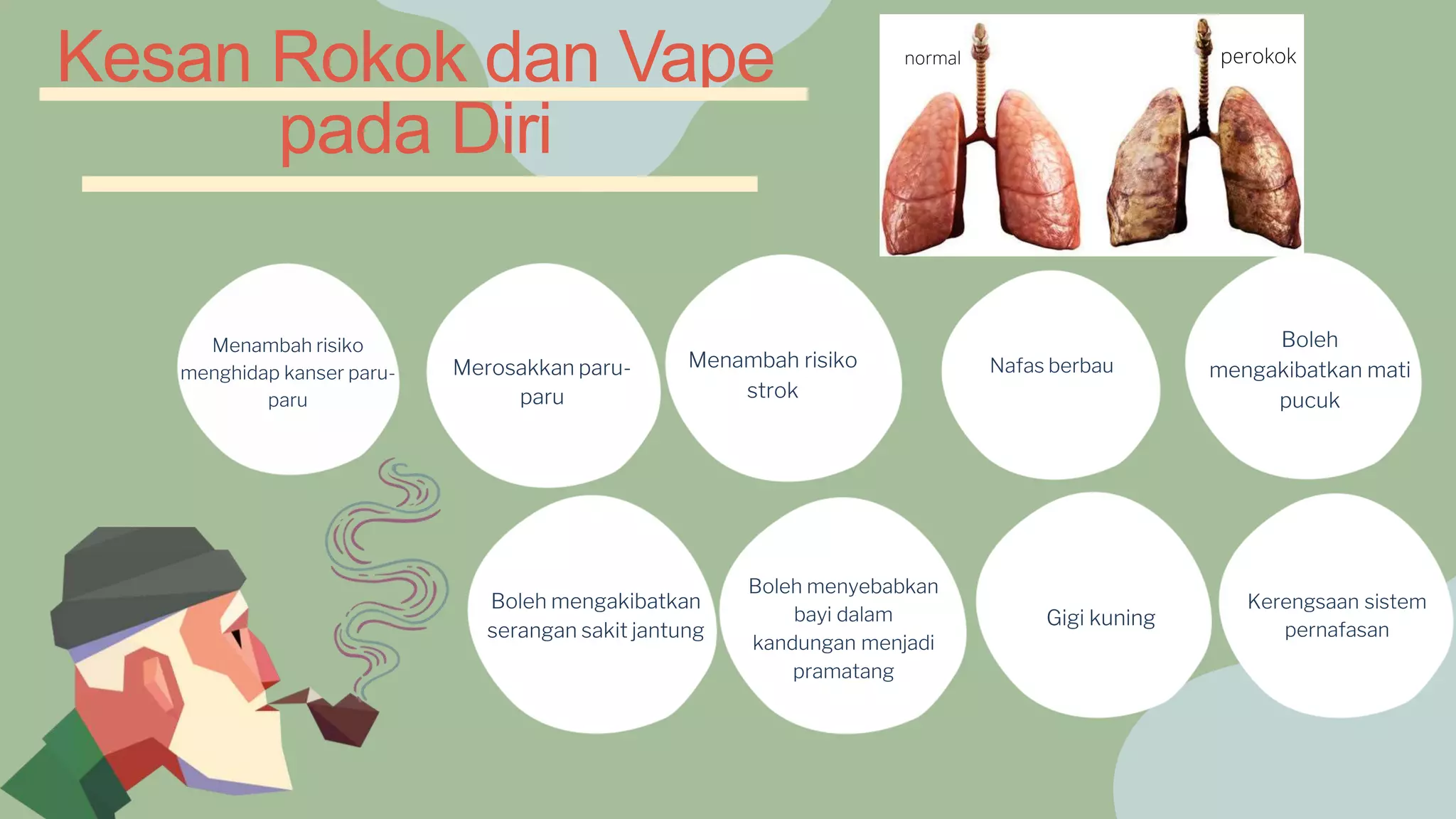 Penggunaan rokok dan vape dikalangan rakyat malaysia.pdf