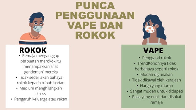 Penggunaan rokok dan vape dikalangan rakyat malaysia.pdf