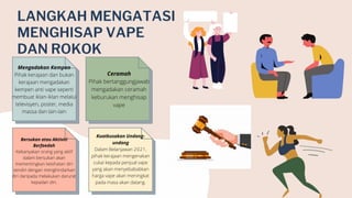 Penggunaan rokok dan vape dikalangan rakyat malaysia.pdf