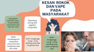 Penggunaan rokok dan vape dikalangan rakyat malaysia.pdf