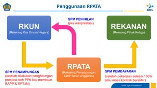 Penggunaan RPATA pada Kontrak Akhir Tahun Anggaran.pptx