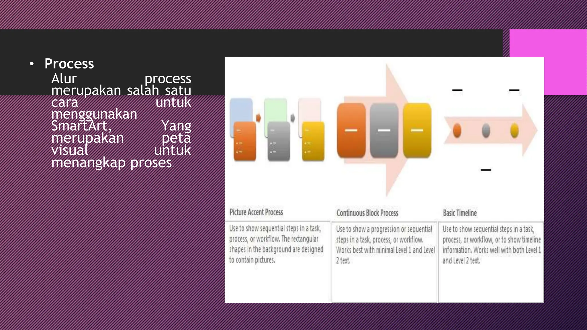 PENGGUNAAN SMART ART - MATERI BTIK / INFORMATIKA.pptx
