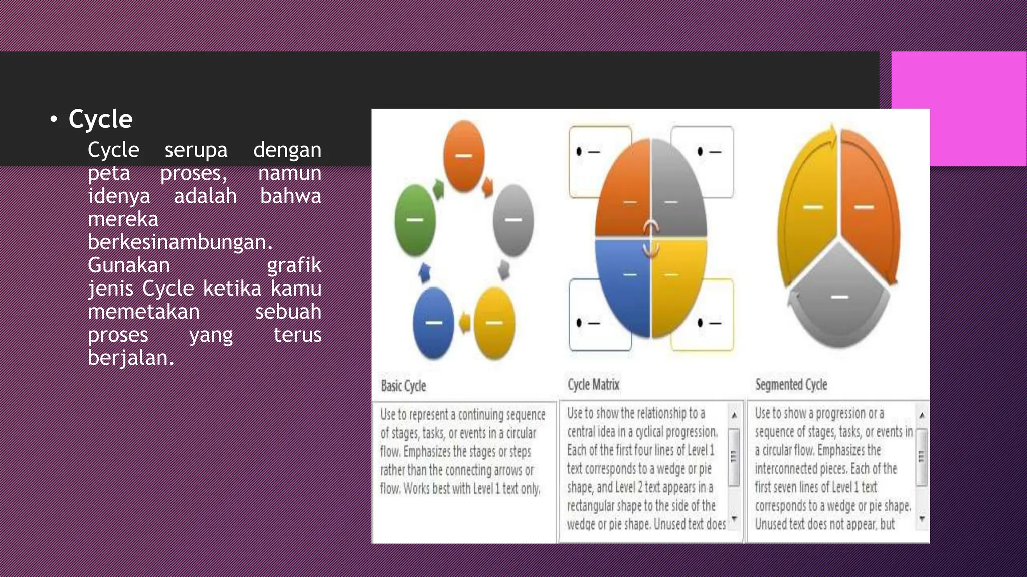PENGGUNAAN SMART ART - MATERI BTIK / INFORMATIKA.pptx