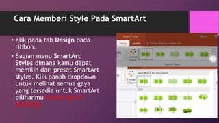 PENGGUNAAN SMART ART - MATERI BTIK / INFORMATIKA.pptx