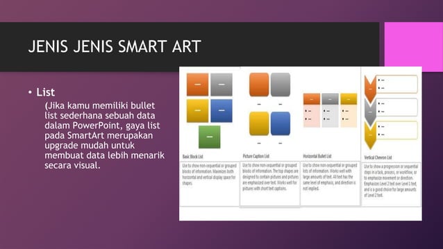 PENGGUNAAN SMART ART - MATERI BTIK / INFORMATIKA.pptx