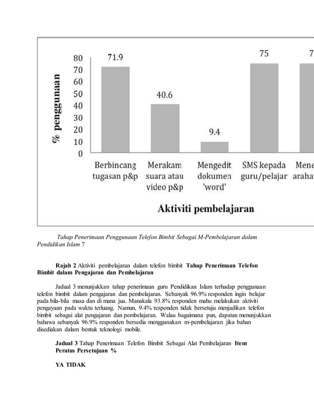 Penggunaan telefon bimbit_dlm_pdp | PDF