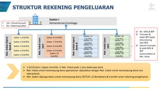 Penggunaan VA pada BP.pptxPenggunaan VA pada BP. | PPTX