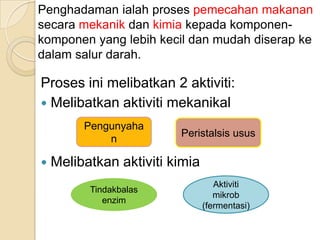 Penghadaman | PPTX