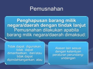 Penghapusan dan pemusnahan BMD | PPTX