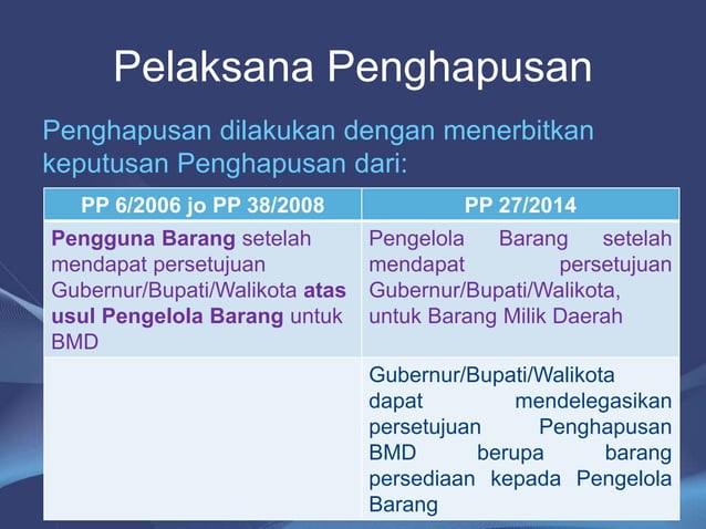 Penghapusan dan pemusnahan BMD | PPTX
