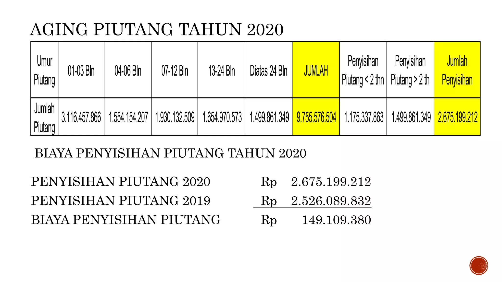 penghapusan piutang usaha.pptx