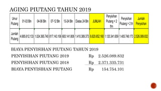 penghapusan piutang usaha.pptx