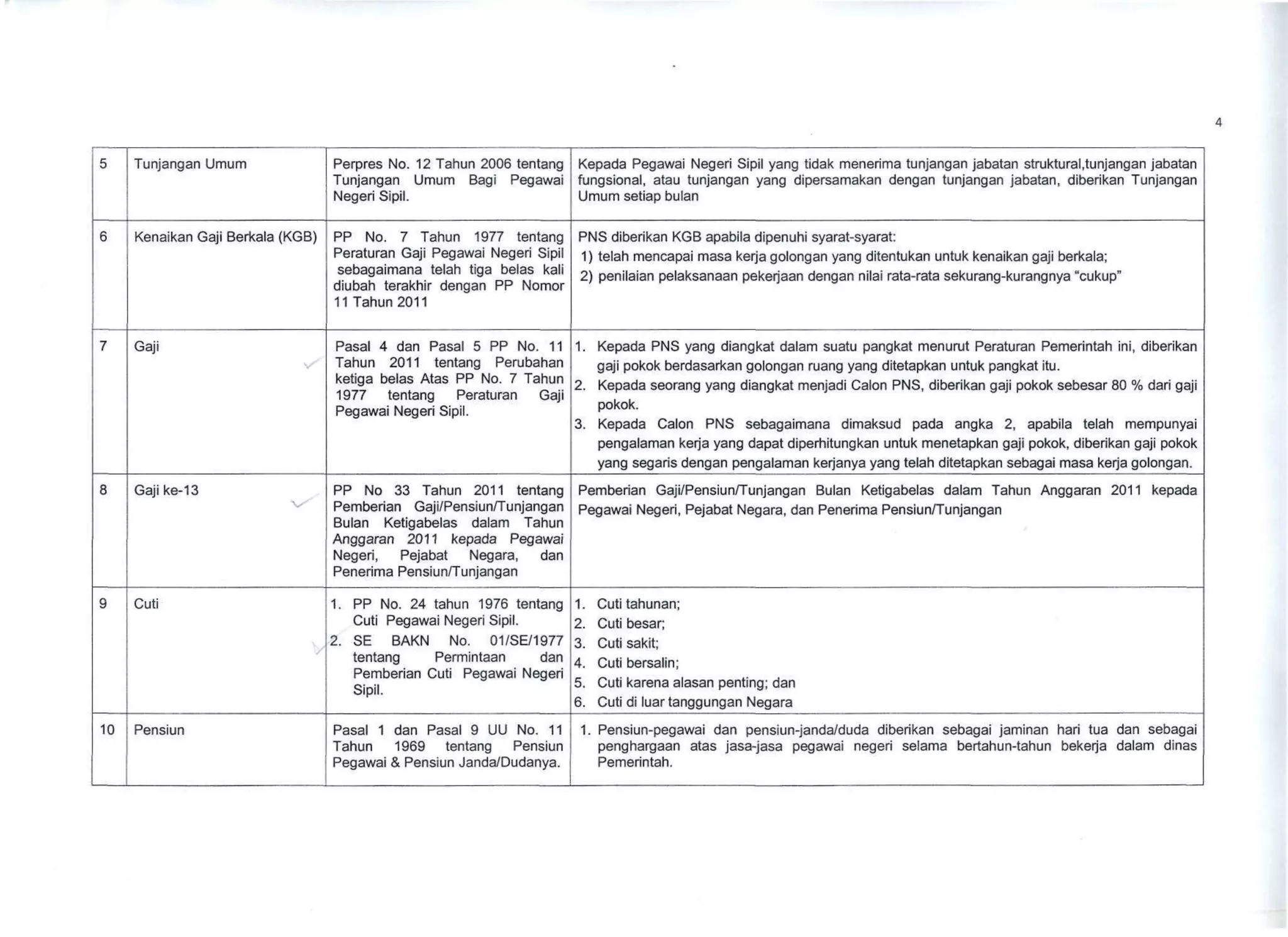 Penghargaan dan Sanksi PNS | PDF