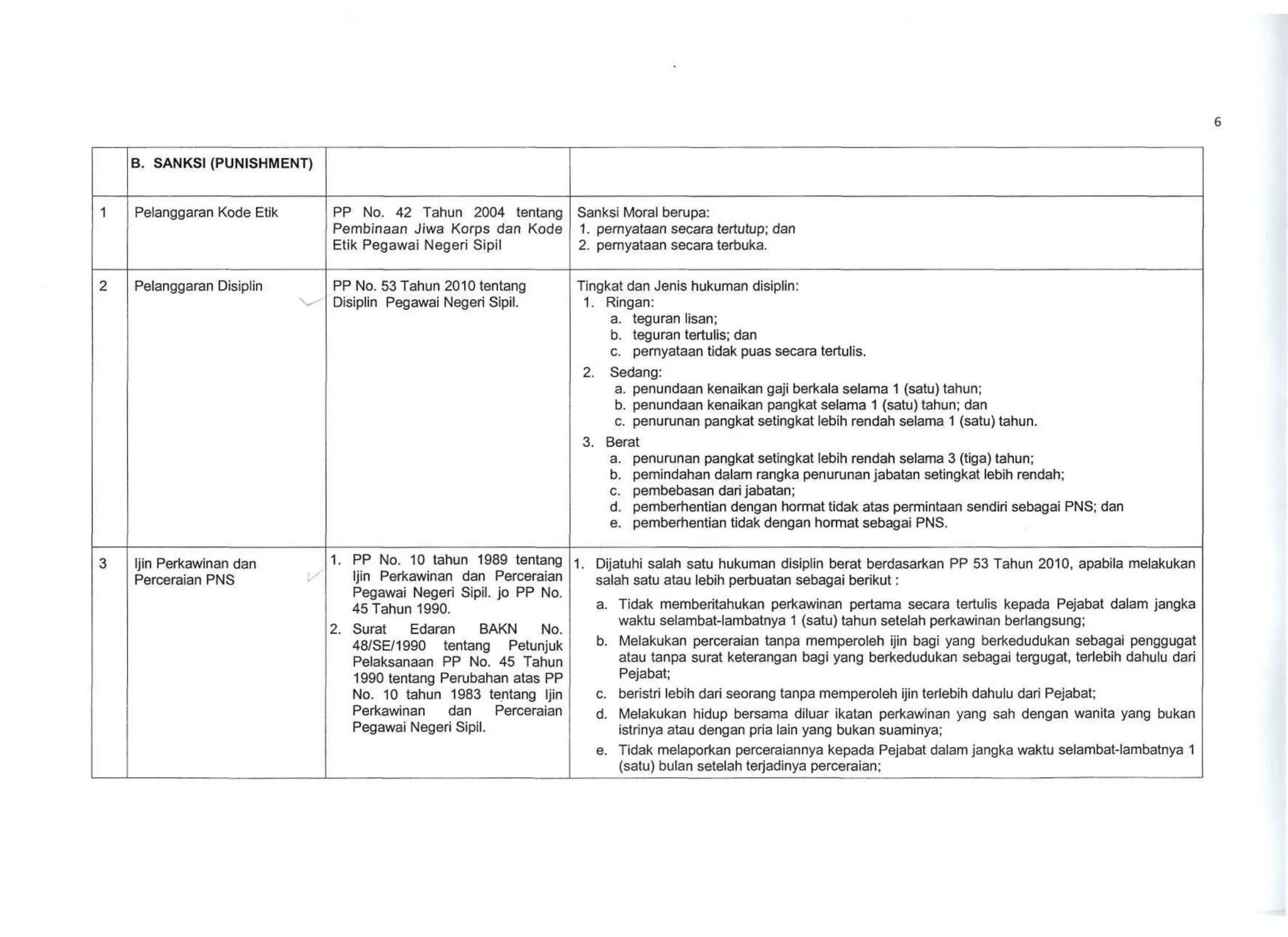 Penghargaan dan Sanksi PNS | PDF