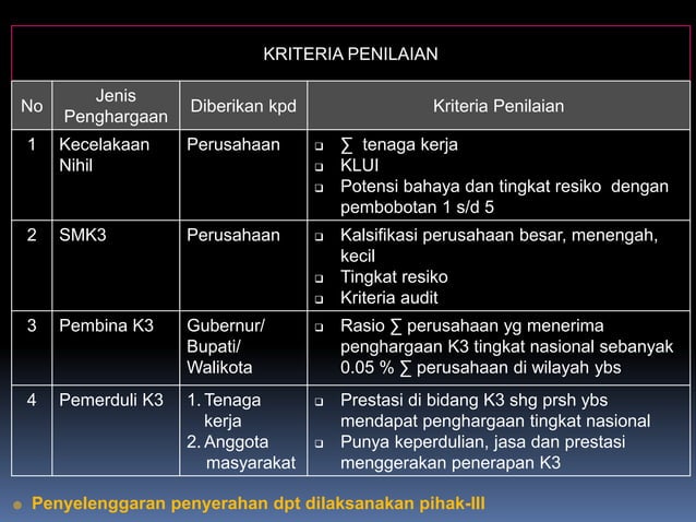 Penghargaan K3.ppt