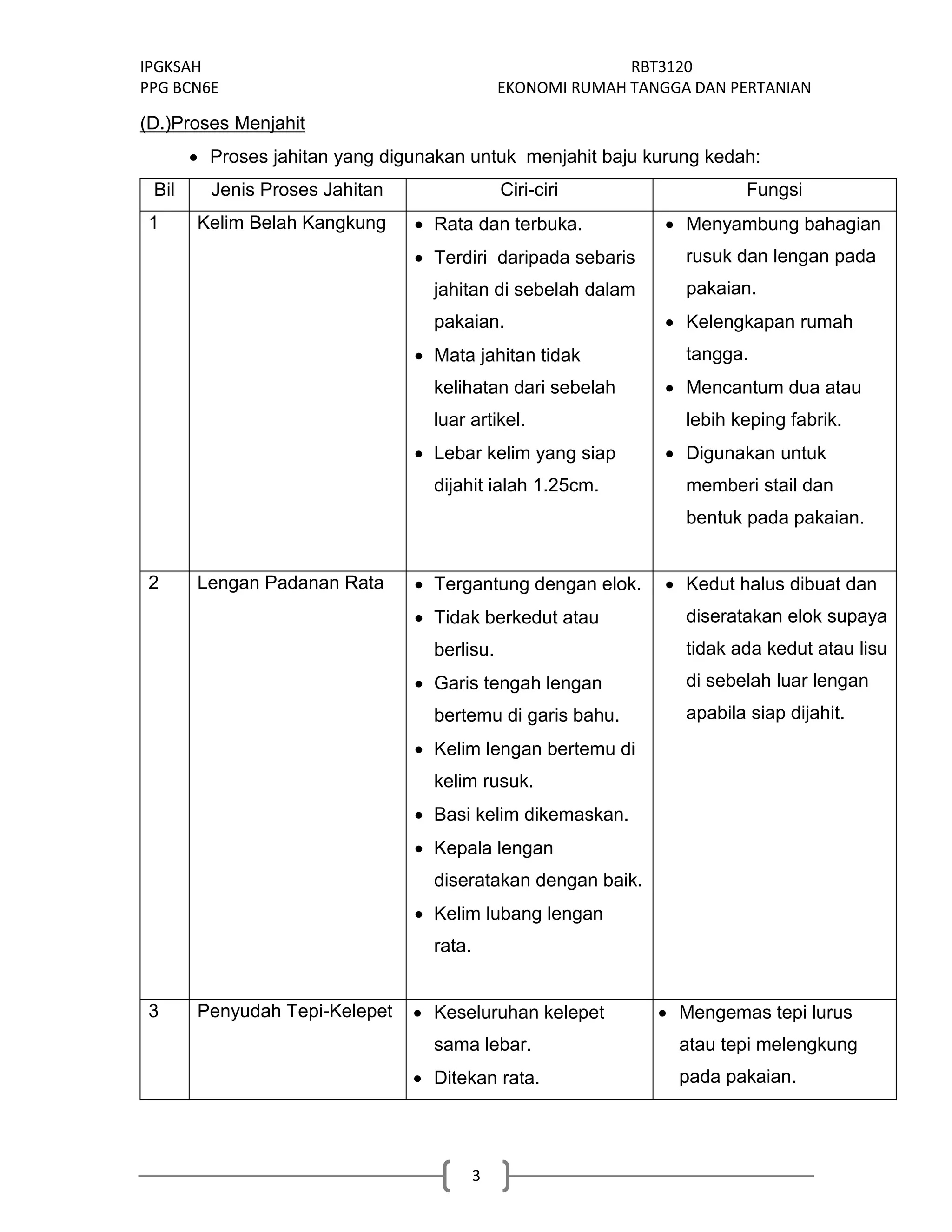 Penghasilan baju kedah | DOCX